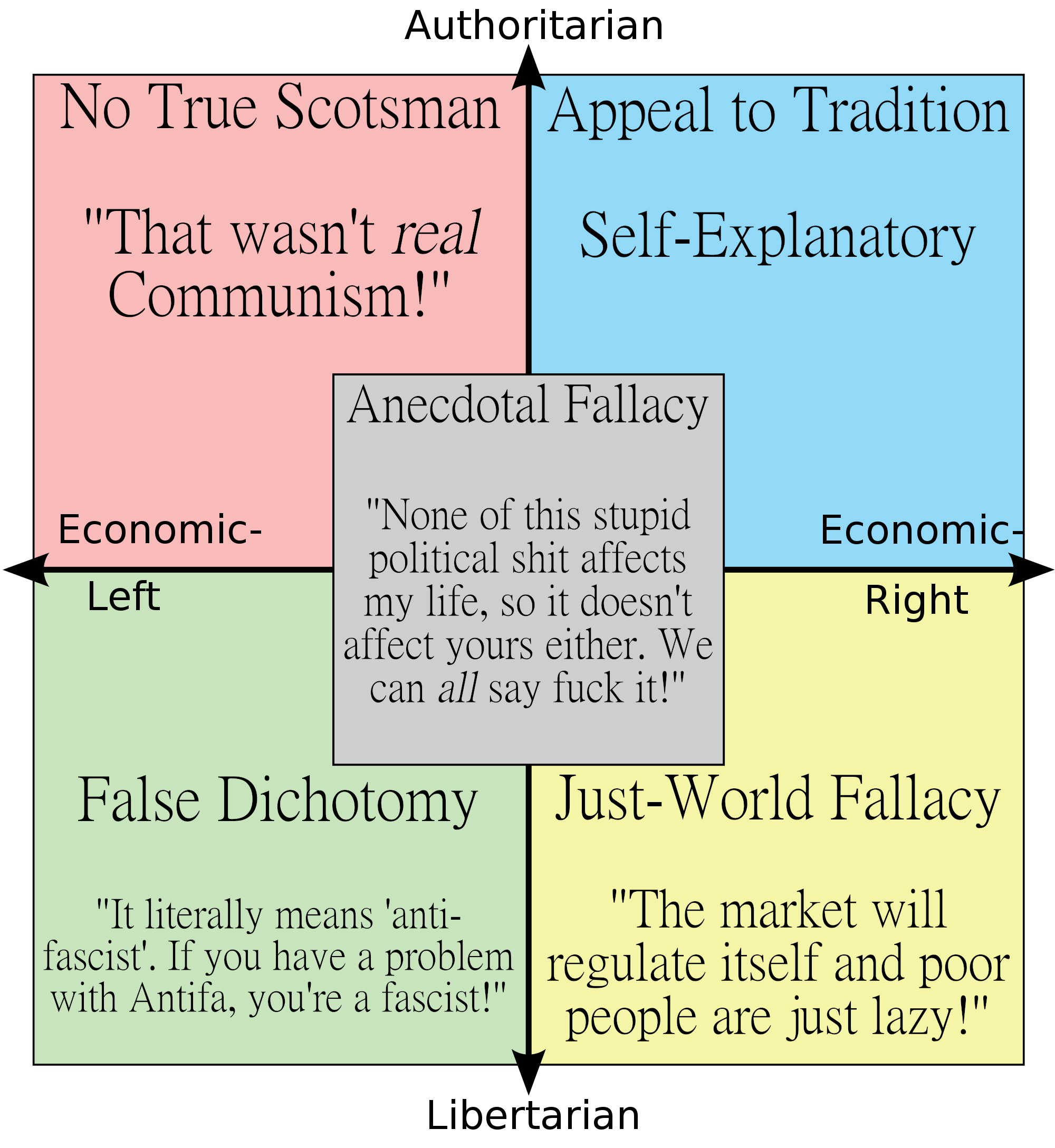Fallacy Compass | Scrolller