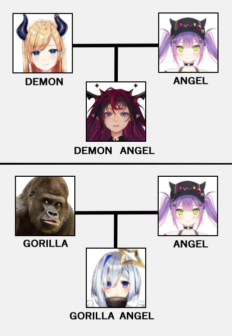 Family tree | Scrolller