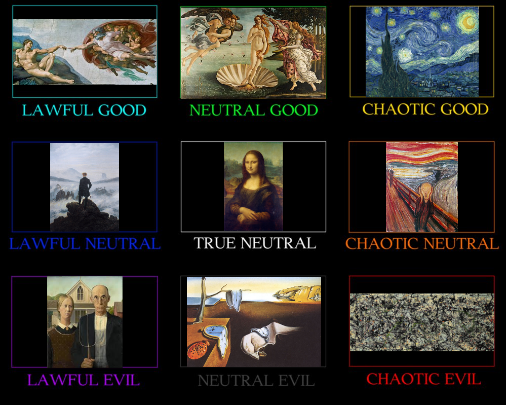 Famous painting alignment chart | Scrolller