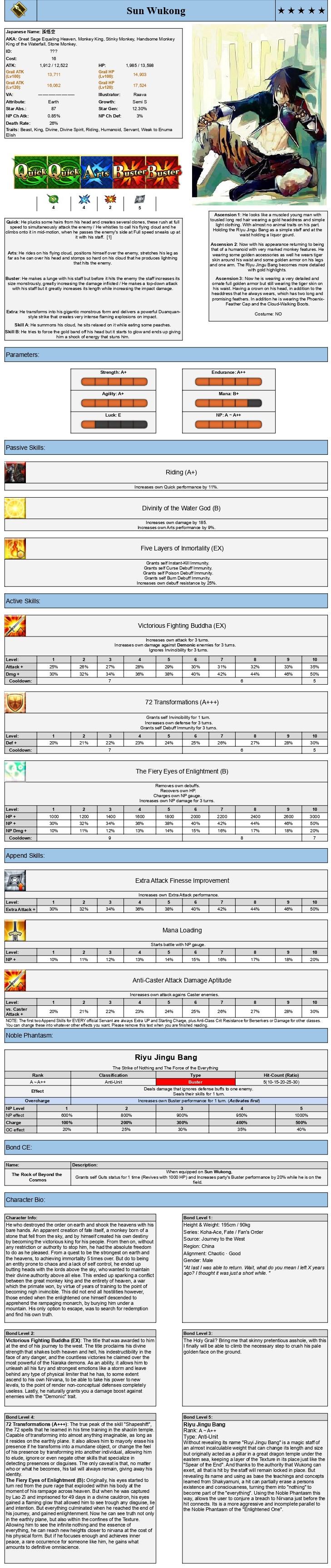 [Fan Servant] Sun Wukong (Lancer) (V.2) | Scrolller