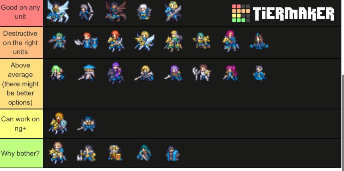 Fe3h Endgame Class Tier List Imo Scrolller 2666