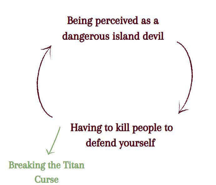 Feedback loop from hell & solution | Scrolller