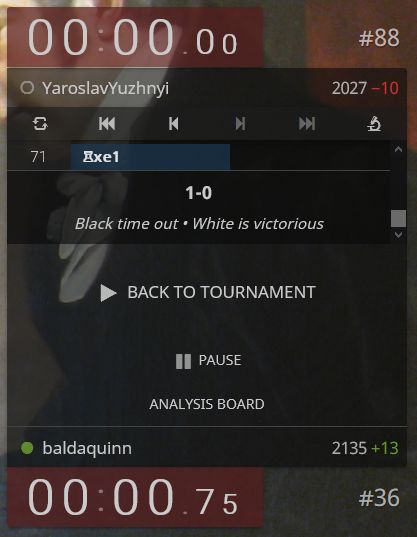 Feeling good about this Classical game win! | Scrolller