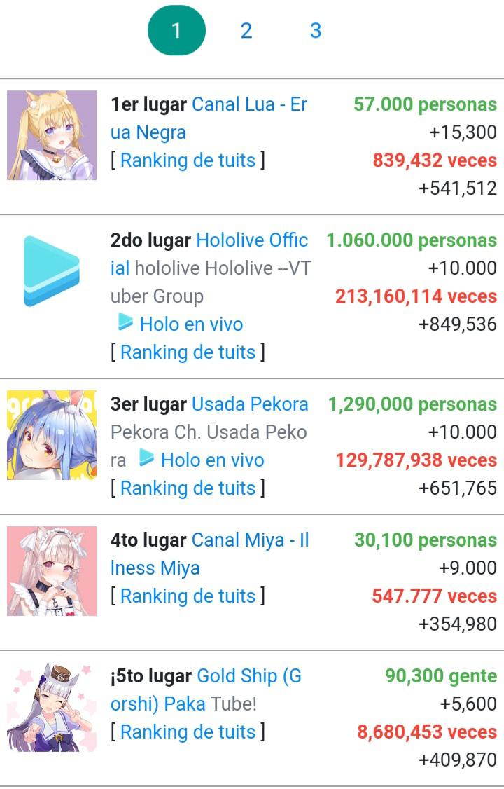 Felicitaciones a Lua y Miya 🎉🎉🎉 | Scrolller