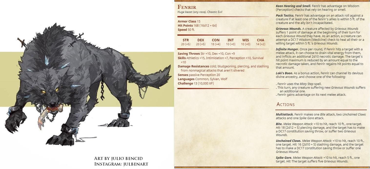 Fenrir, Son of Loki (creatunuary day 4) | Scrolller