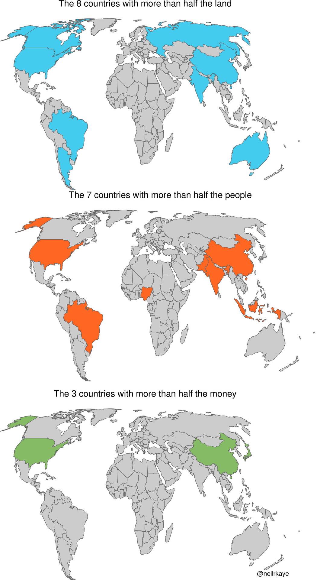 Fewest countries with more than half the land, people and money [OC] | Scrolller