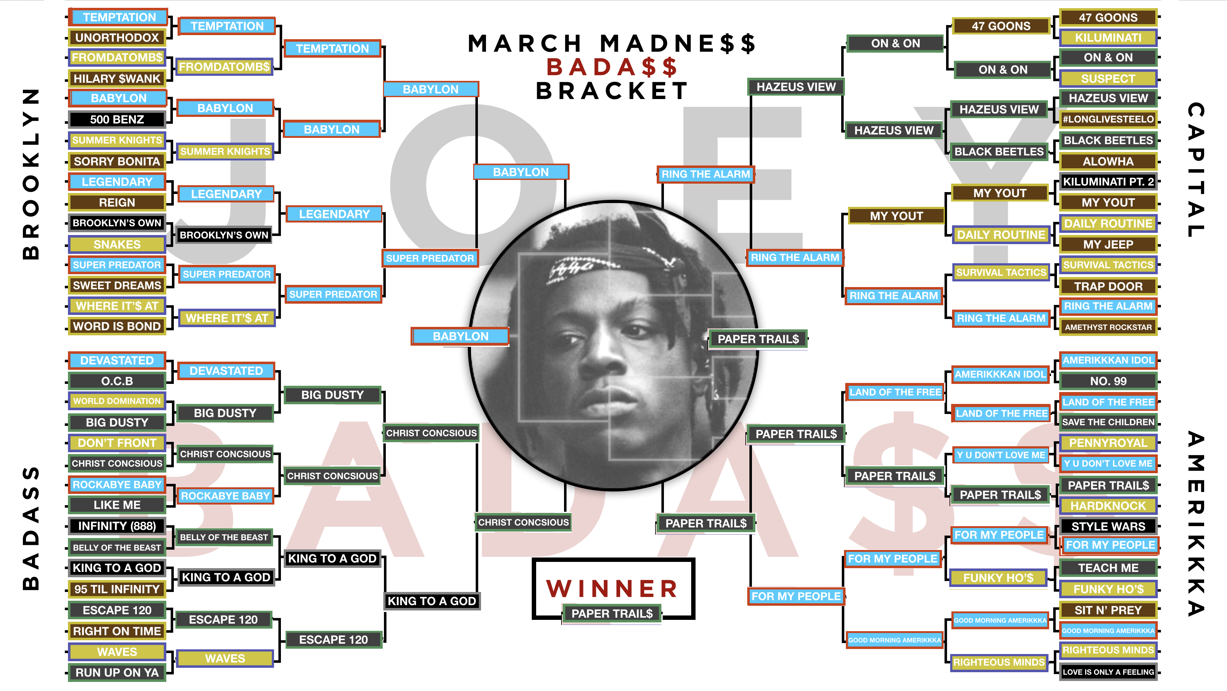 Filled out the madness bracket. | Scrolller