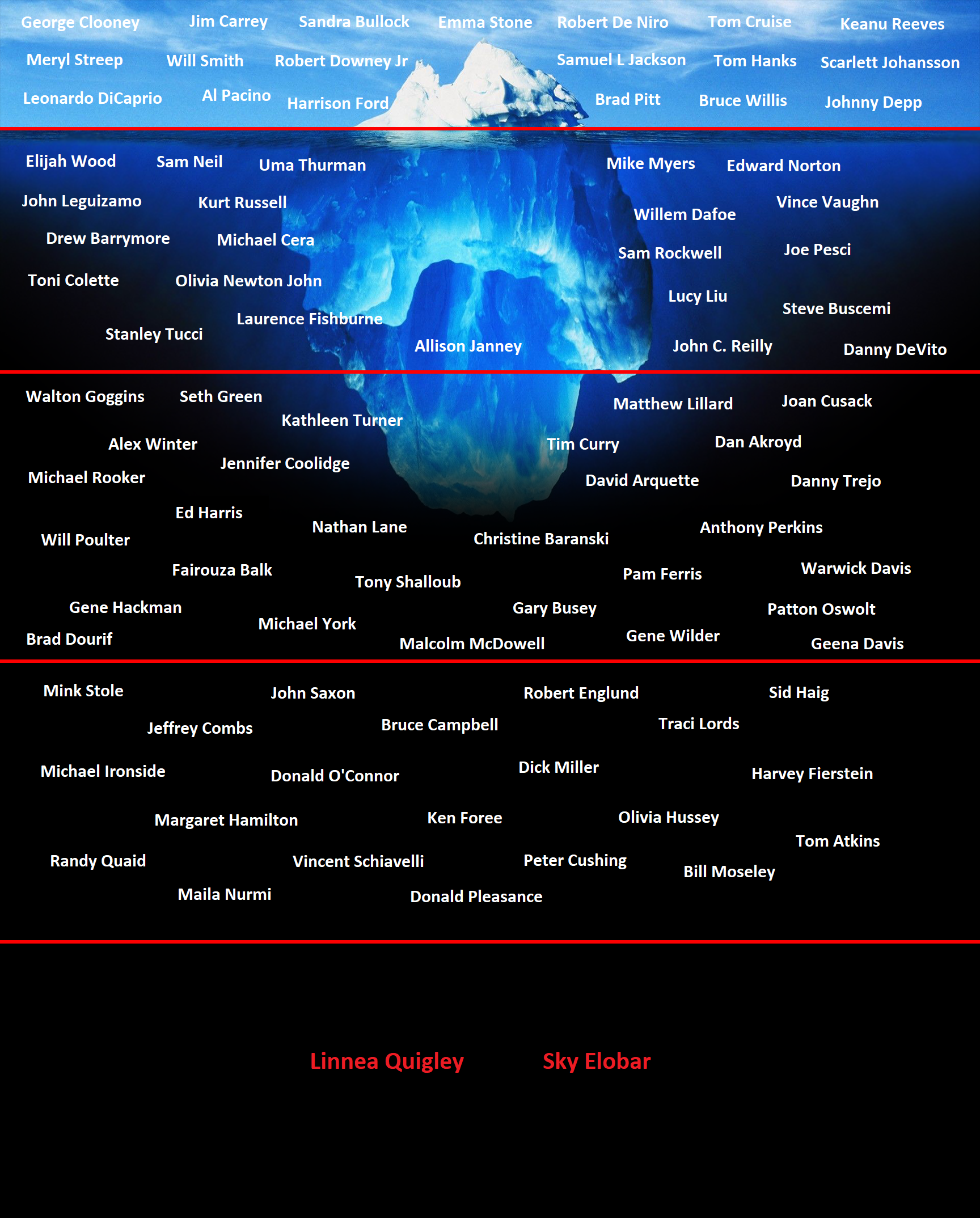 Film Actors Iceberg | Scrolller