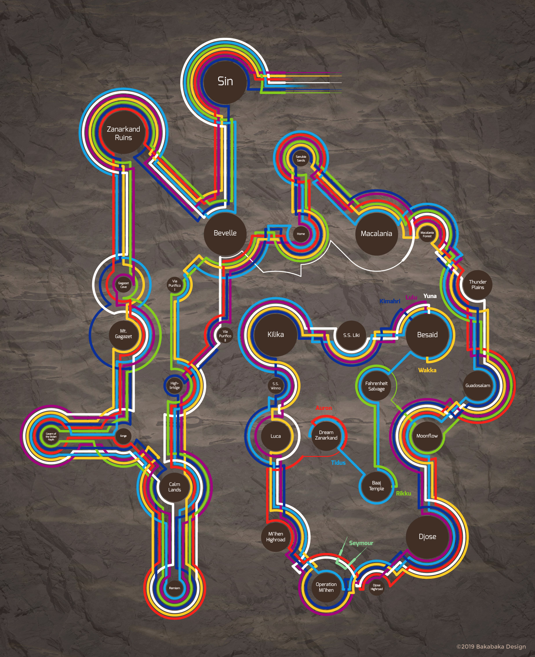 Final Fantasy X party composition | Scrolller