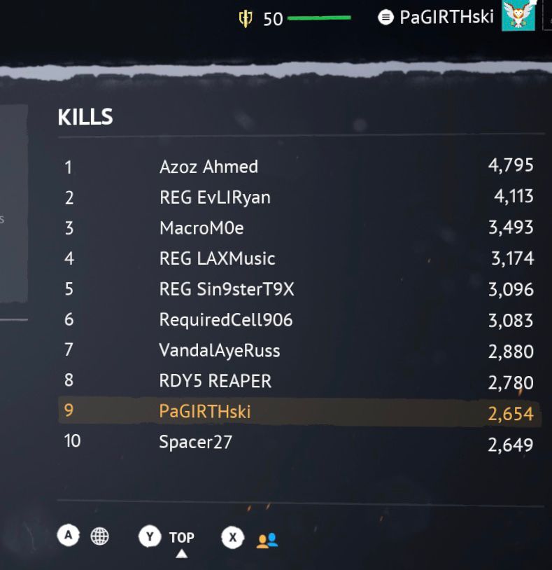 Finally Cracked Top 10 Kills Today! | Scrolller