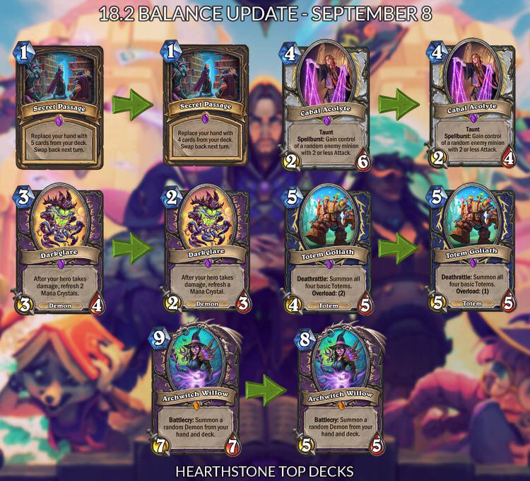 FINALLY DARKGLARE GETTING NERFED | Scrolller