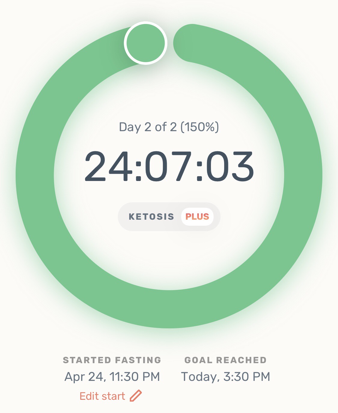 First 24 hours! | Scrolller