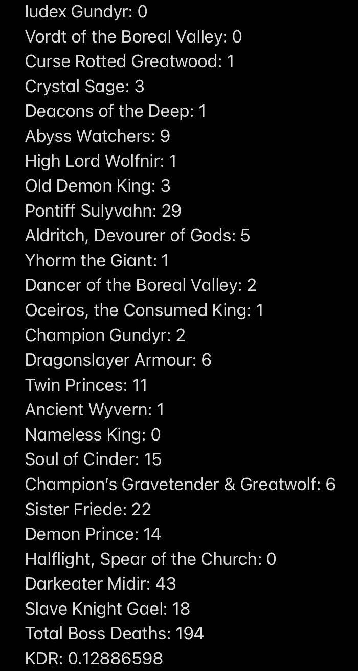 First Playthrough Boss Death Counter | Scrolller