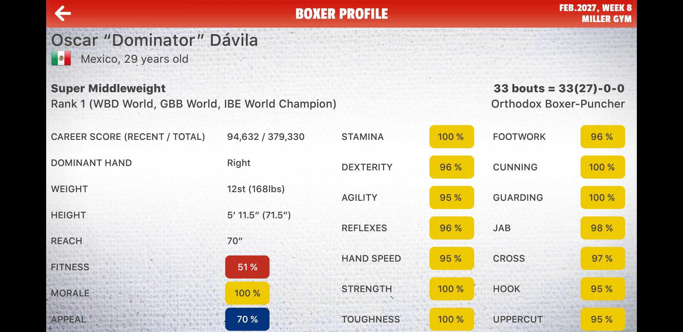 First UNDISPUTED Champion in my save. | Scrolller