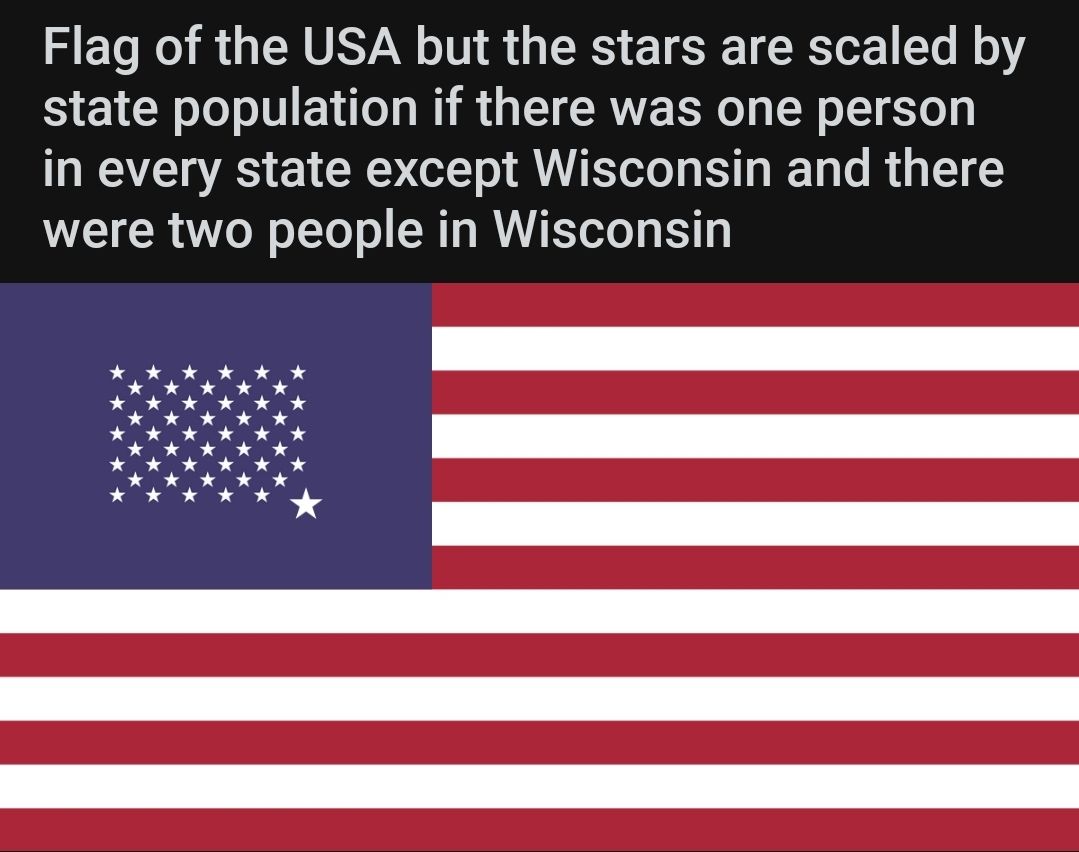 Flag rule | Scrolller