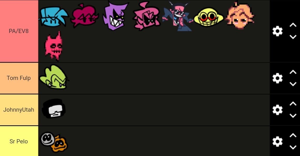 Fnf tierlist but it's who they were created by | Scrolller