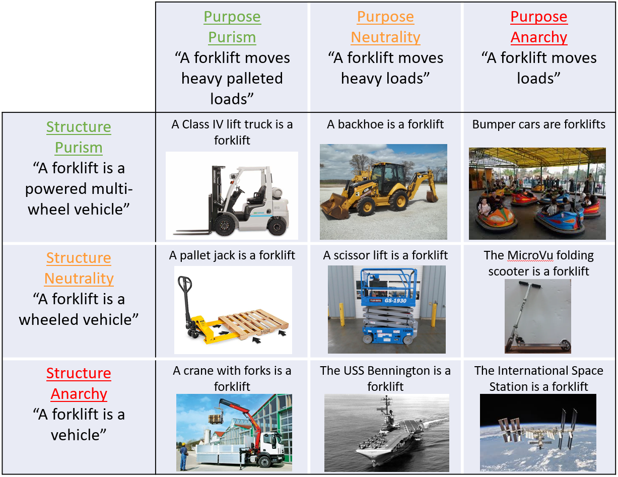 Forklift alignment chart | Scrolller