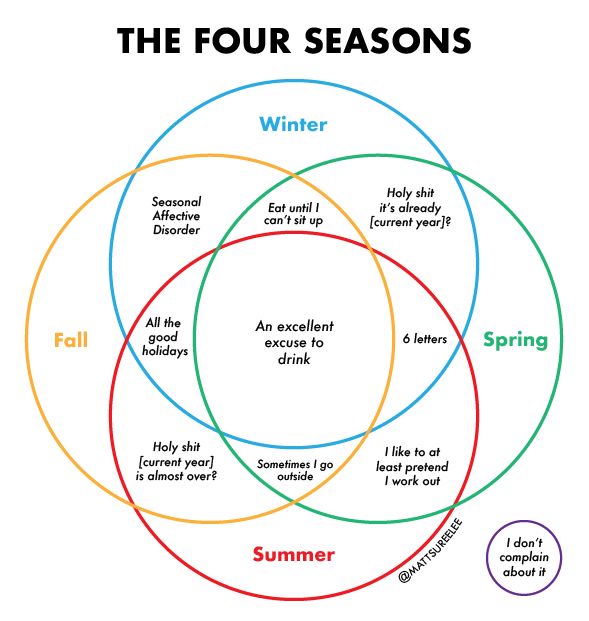 Four seasons | Scrolller