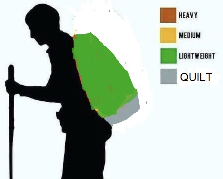 Front page had a guide to packing a backpack, thought I'd fix it for us real hikers | Scrolller