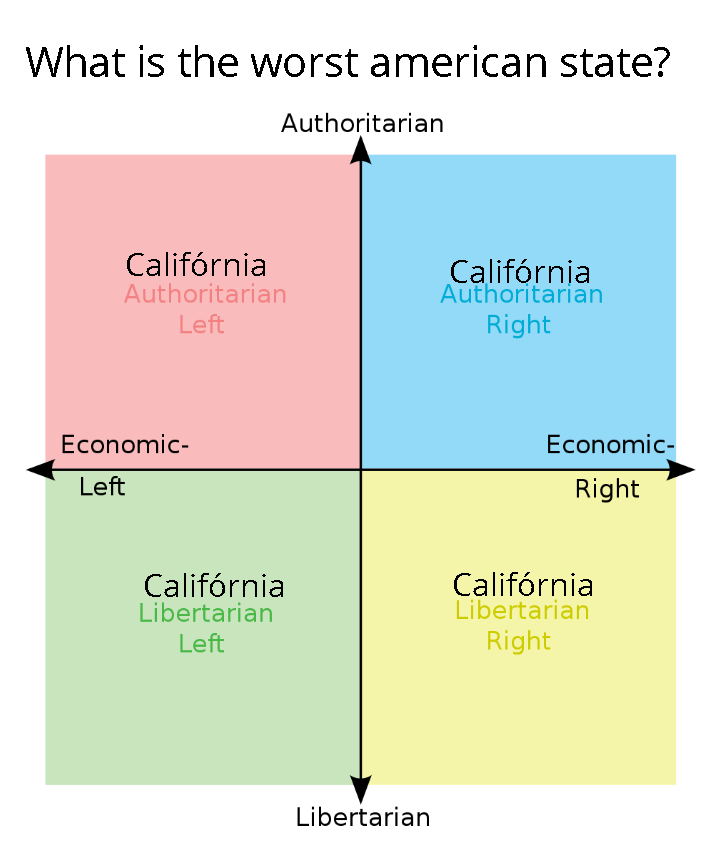 Full compass unity | Scrolller