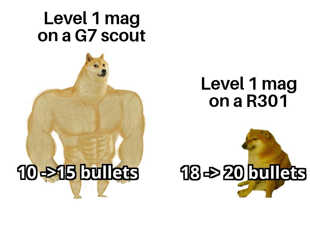 G7 is just built different | Scrolller