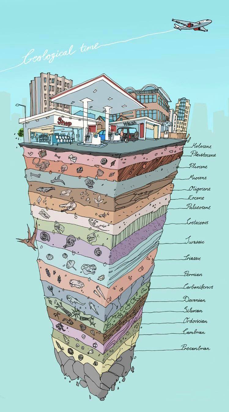 Geological Time down the middle. | Scrolller