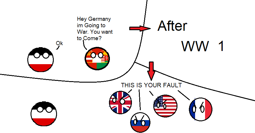 German Fault Scrolller