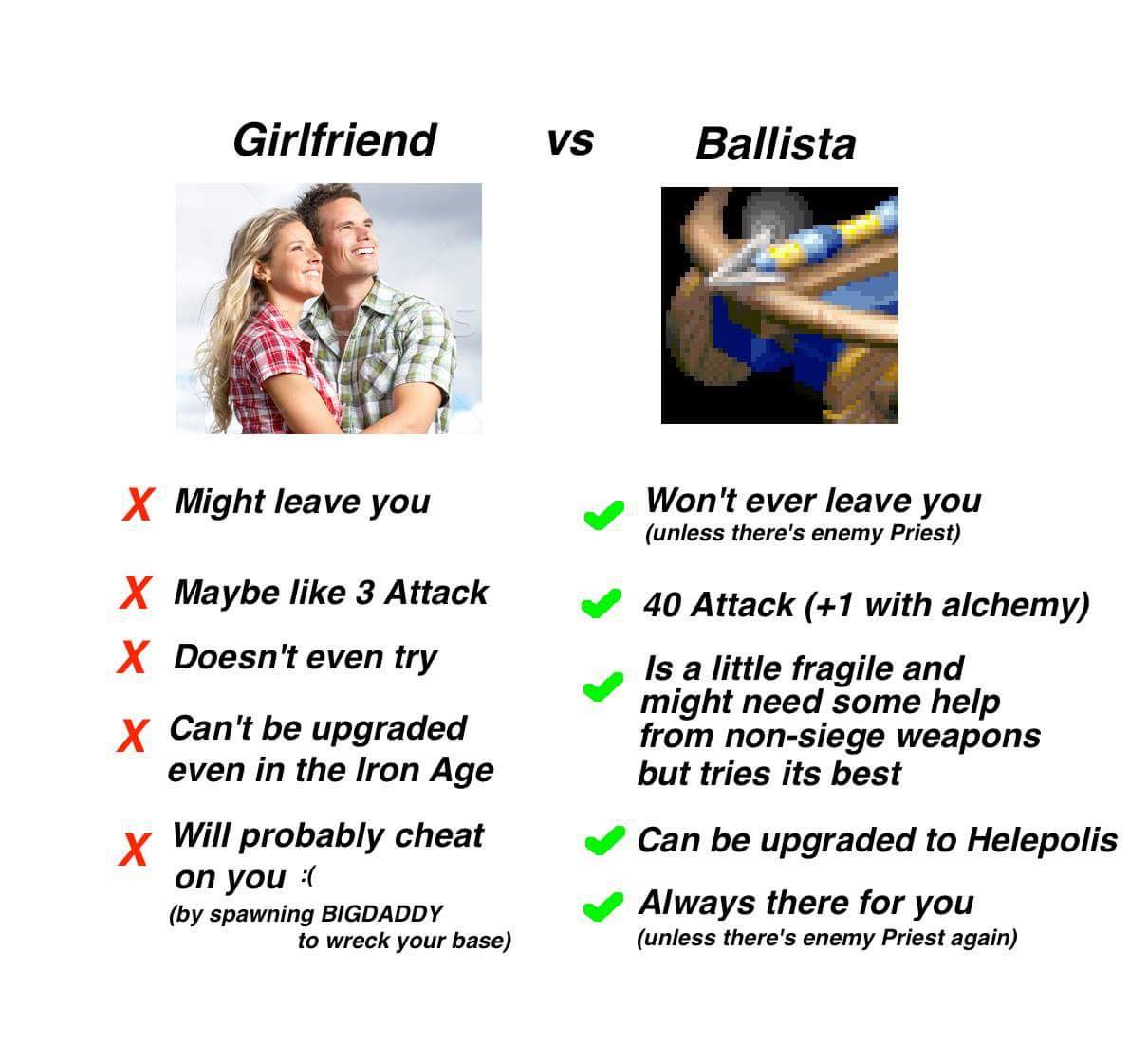 Girlfriend vs Ballista | Scrolller