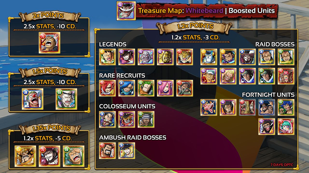 [GLB] Treasure Map Whitebeard | Boosted Units Visualized | Scrolller