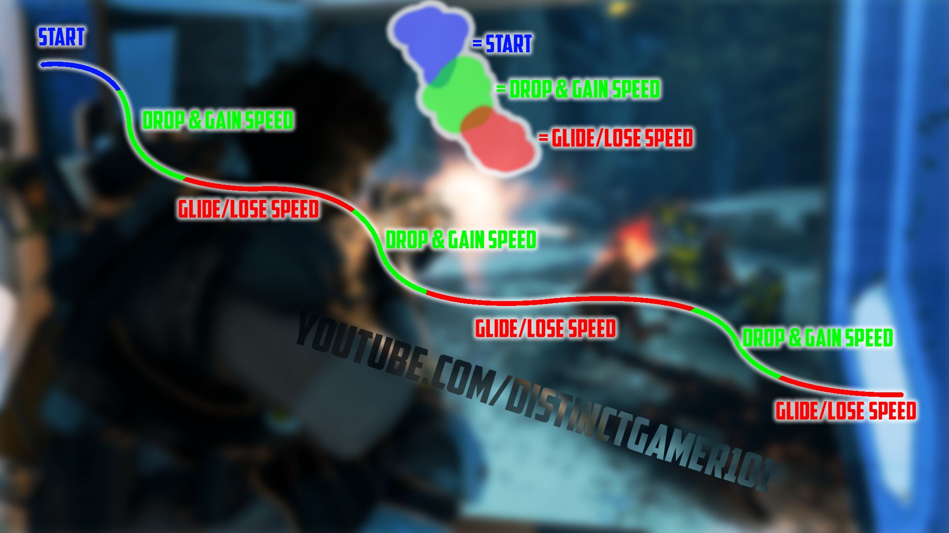 Gliding Visual/Guide | Scrolller