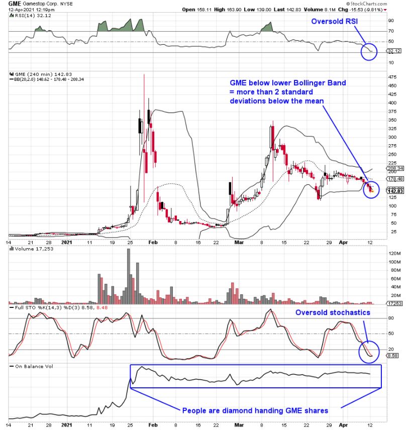 GME on sale | Scrolller