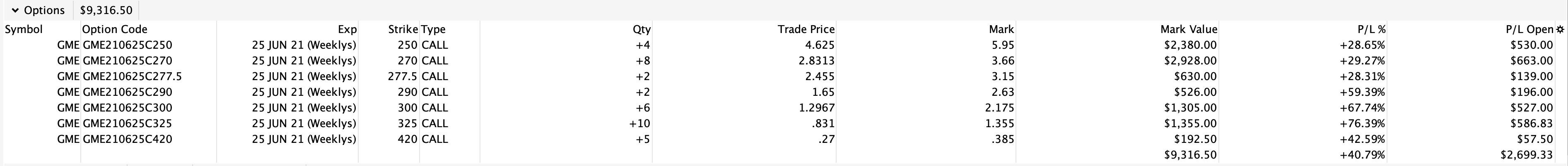 GME Weeklies | Scrolller