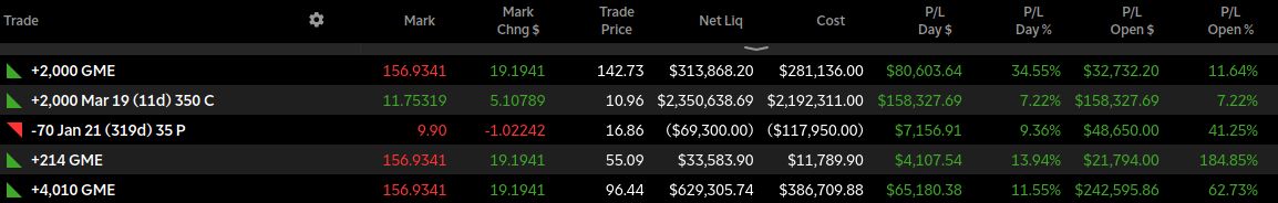 GME YOLO | Scrolller