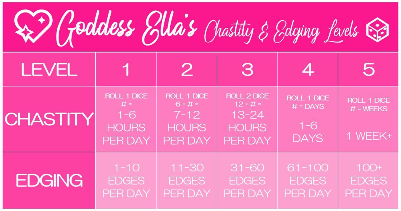 Goddess Ella’s Chastity & Edging Levels 🎀⭐️ | Scrolller