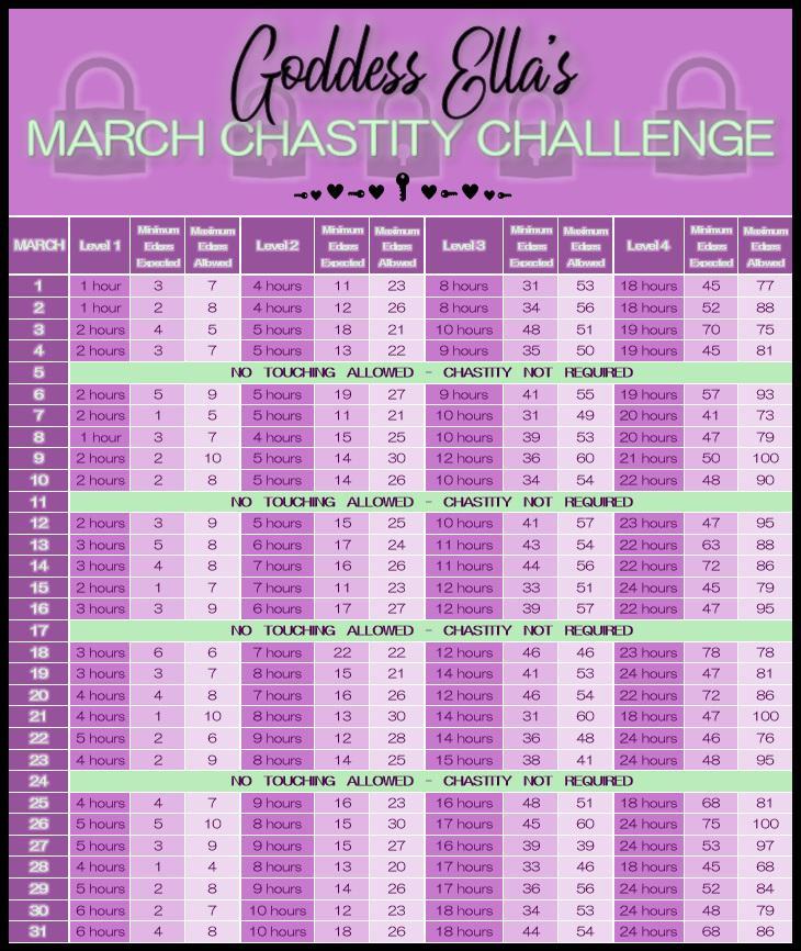 Goddess Ella's March Chastity & Edging Challenge 🌷🎀🔒 | Scrolller