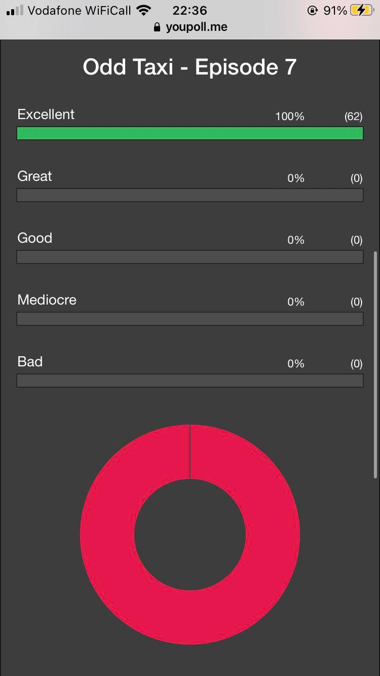 Good to see some accurate scoring for once | Scrolller