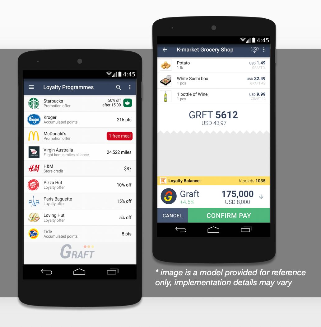 GRAFT Network enabled loyalty programs can take things to the new level, providing liquidity ...