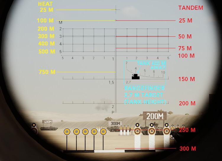 GUIDE: How to aim RPG-7 Tandem | Scrolller