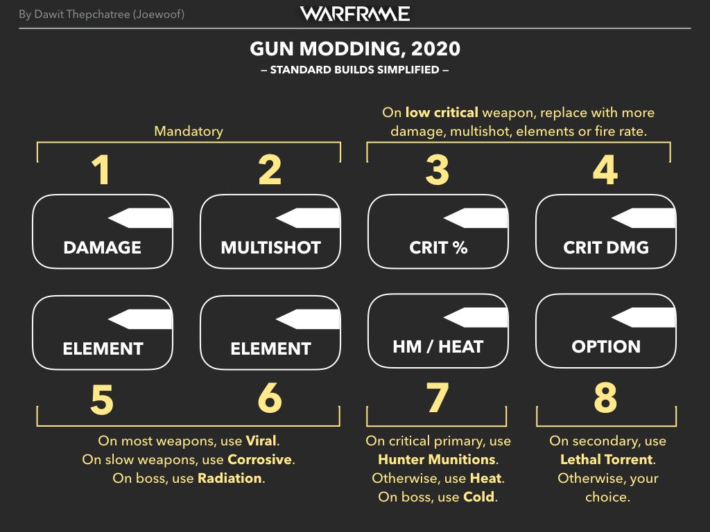 Gun Modding, Simplified | Scrolller