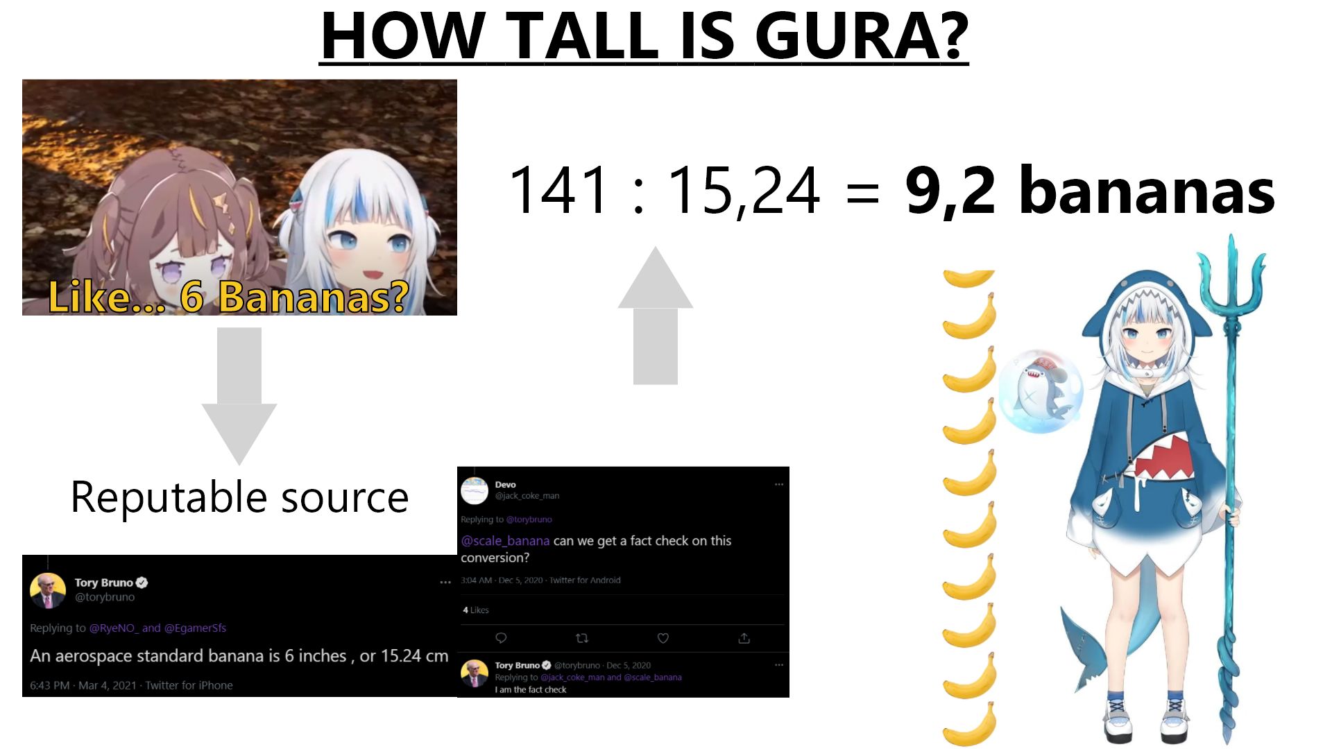 Gura's actual height | Scrolller