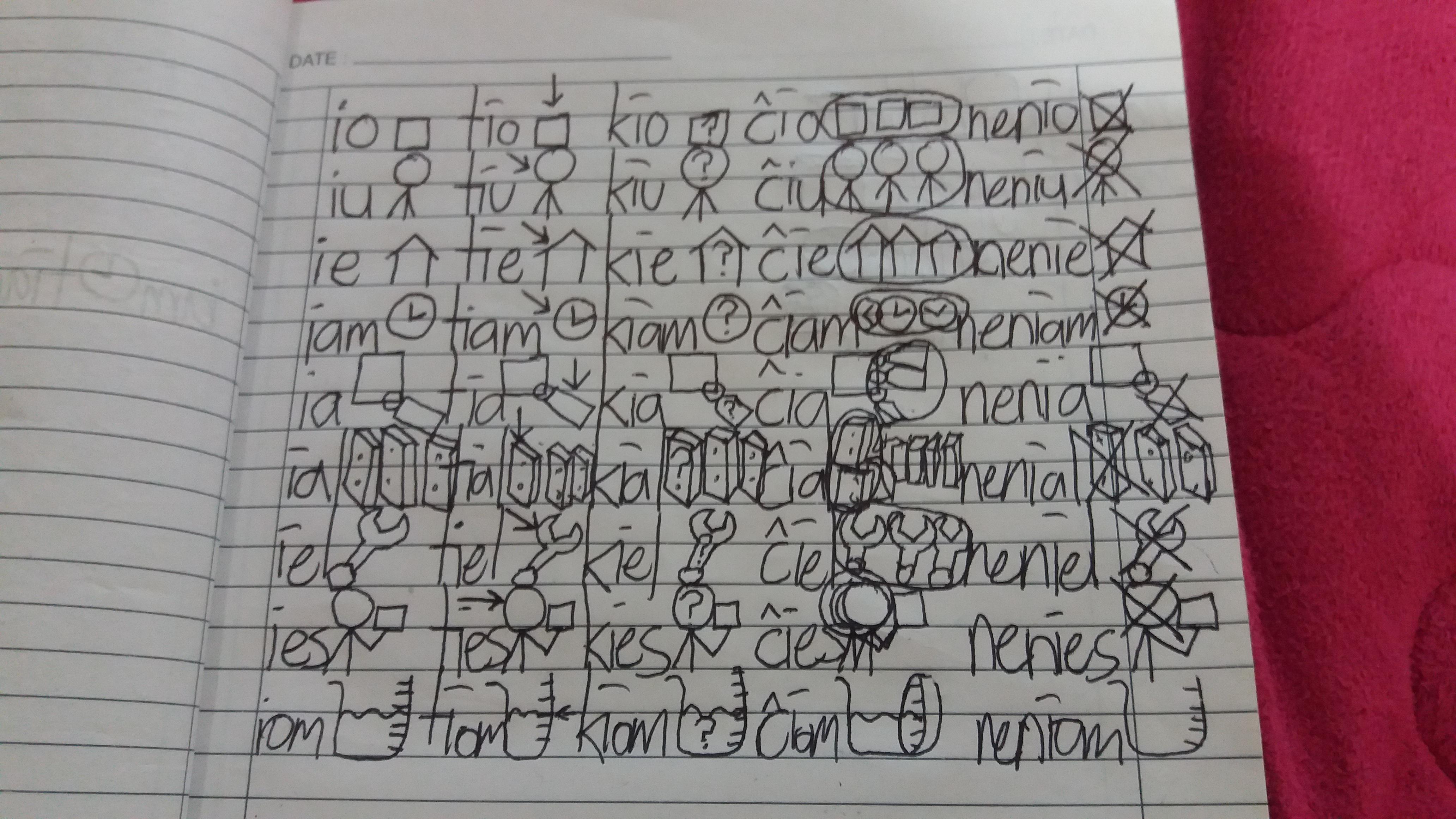 Handy correlative chart | Scrolller