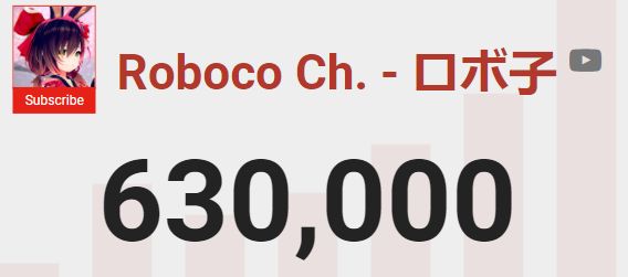 happy birthday Roboco and congratulations on 630,000!!!! | Scrolller