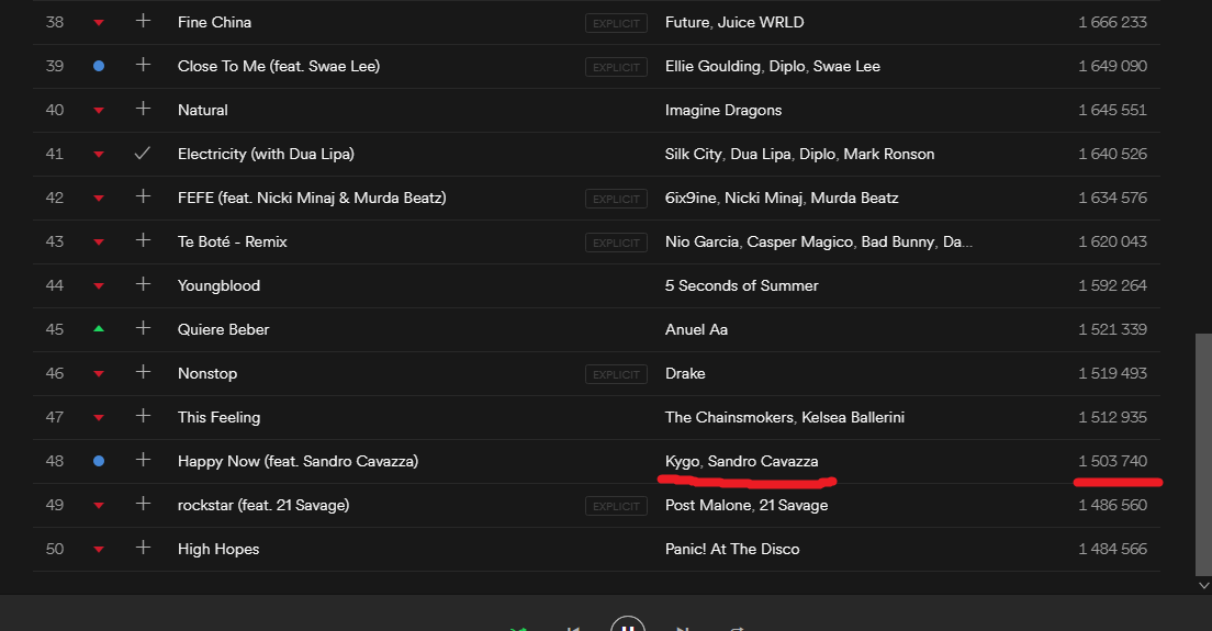 Happy Now debuts inside Global Top 50 with over 1.5M streams | Scrolller