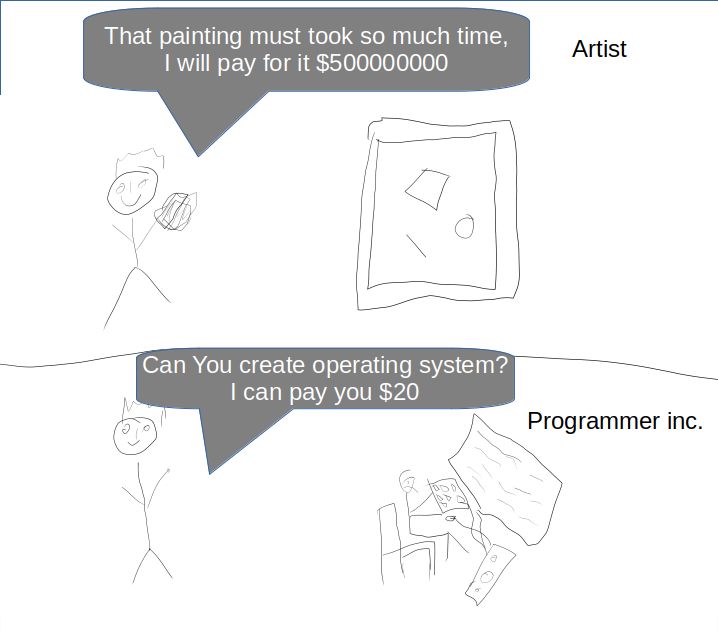 Hard Working Programmer Vs Artist That Drow One Circle One Square And