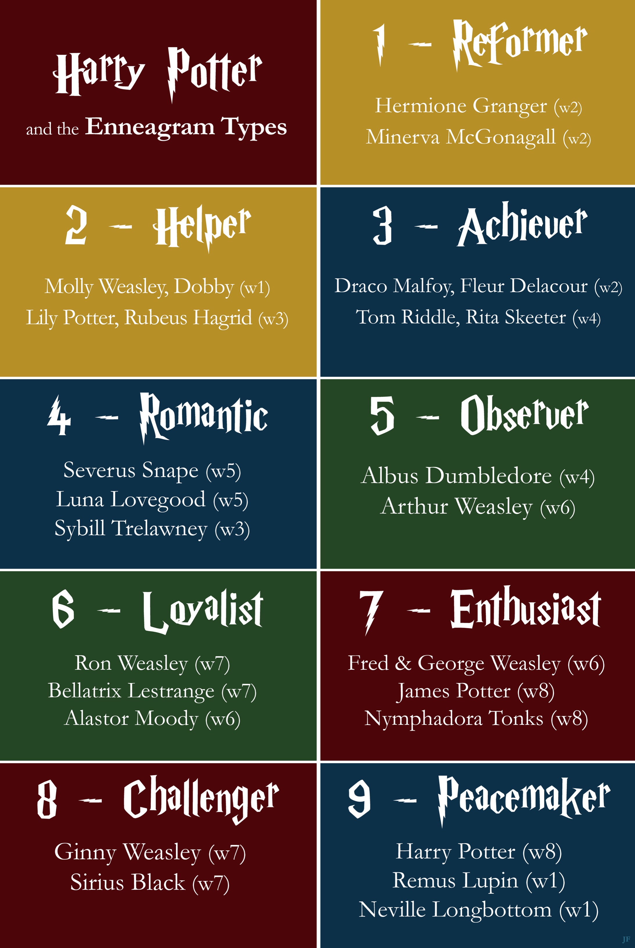 Harry Potter and the Enneagram Types | Scrolller