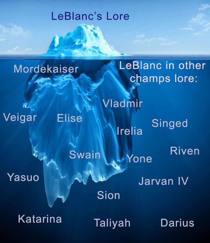 Has she apeared in any new lore since Yasuo/Yone? | Scrolller