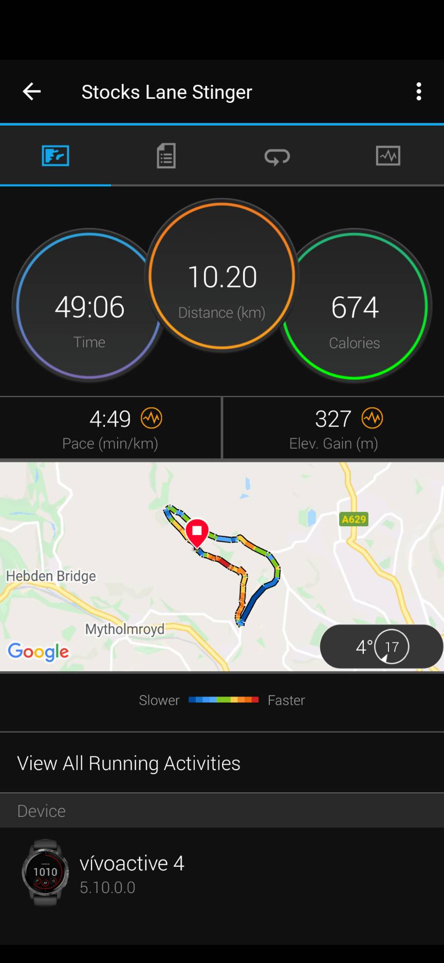 Haven't run in a good few months, this is the beginning of me getting back on track. Hopefully ...