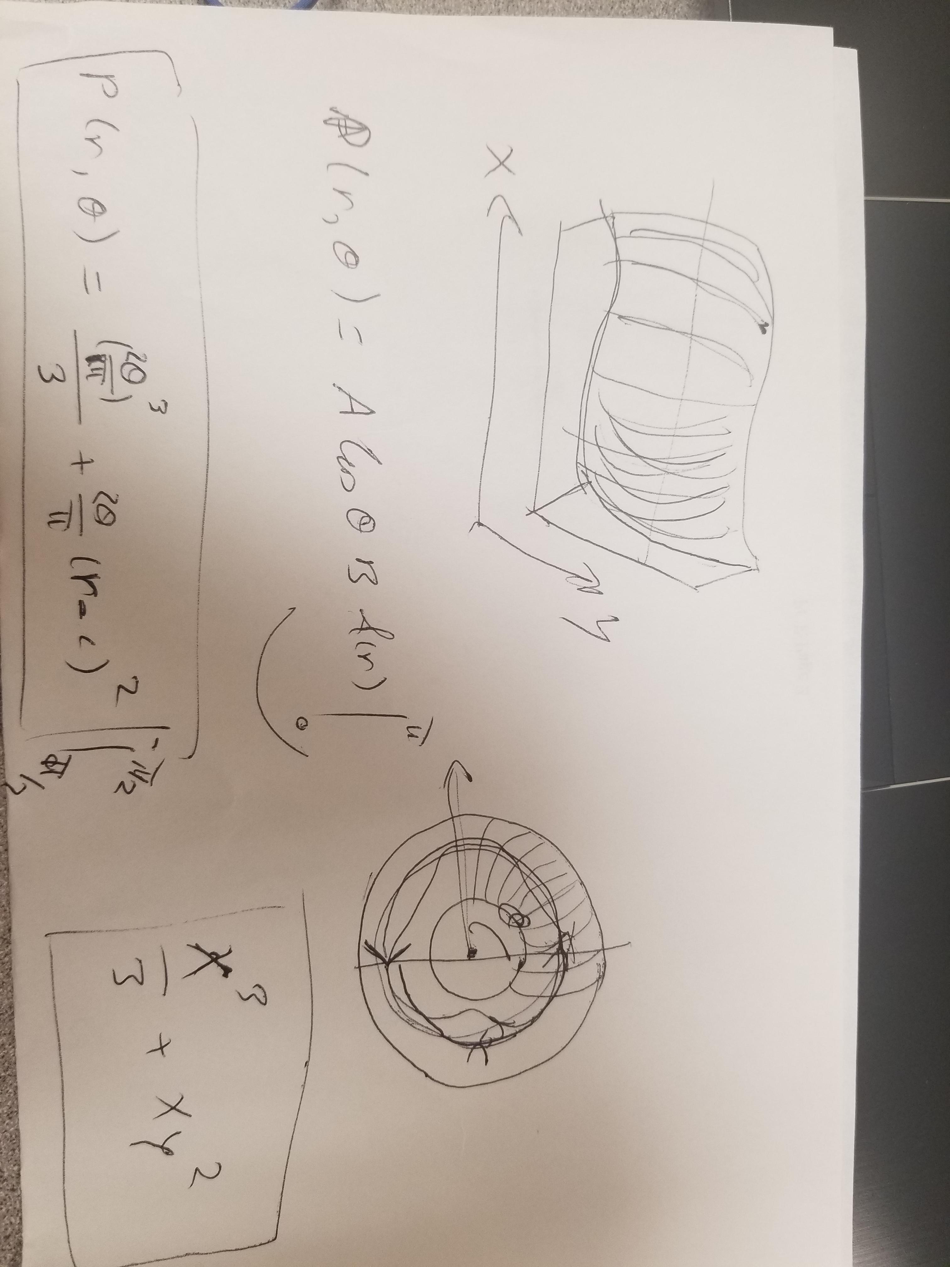 Help modeling these equations? It is for an Alvarez lens | Scrolller