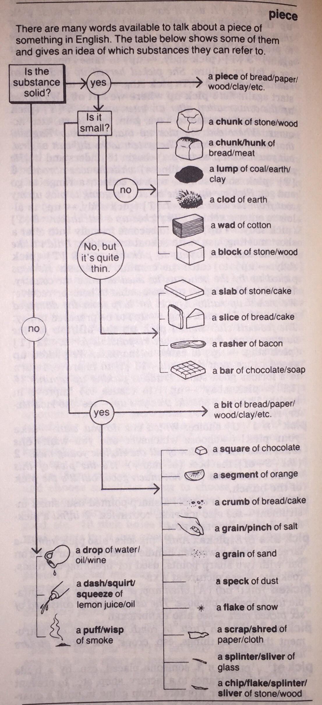 Helpful chart for describing items in your script. Cross-post from r/coolguides | Scrolller