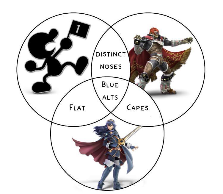 Helpful graph | Scrolller